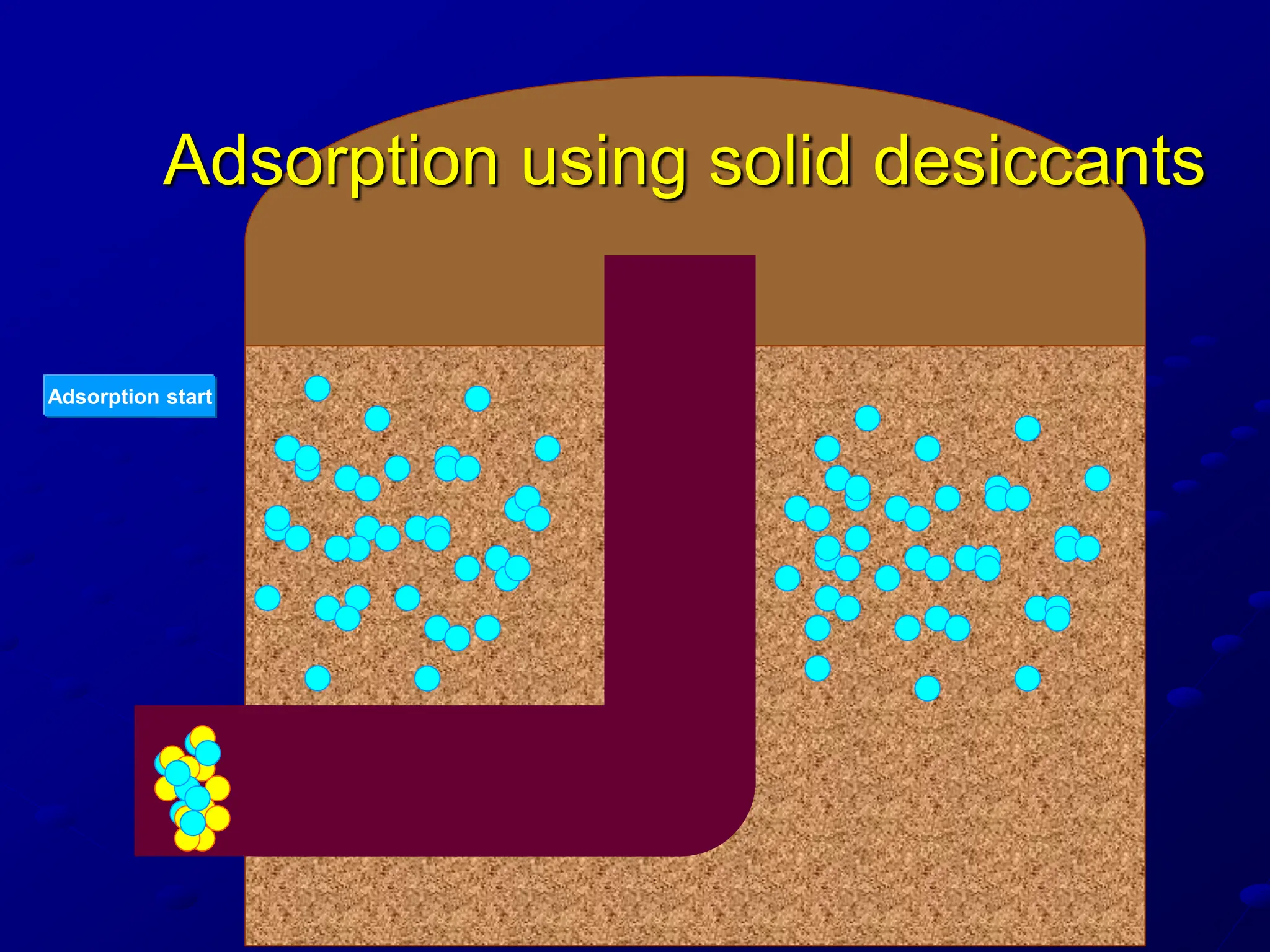 LO3-Part2-Natural-gas-Dehydration-Process-2.ppt