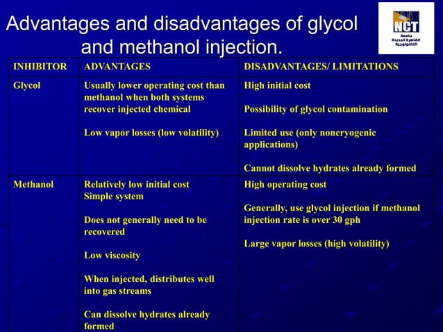 LO3-Part2-Natural-gas-Dehydration-Process-2.ppt | Chemistry | Science