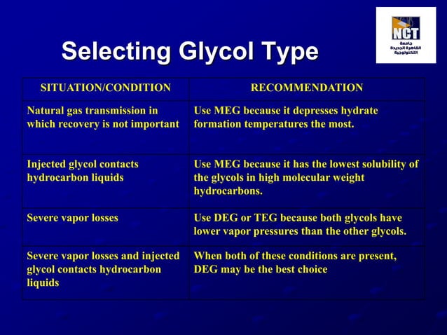 LO3-Part2-Natural-gas-Dehydration-Process-2.ppt | Chemistry | Science