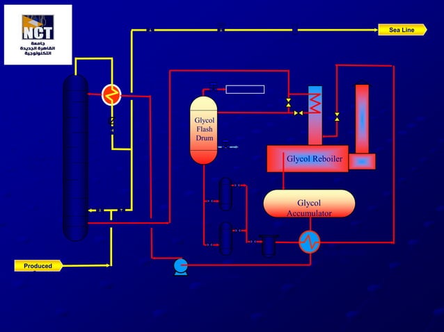 LO3-Part2-Natural-gas-Dehydration-Process-2.ppt | Chemistry | Science