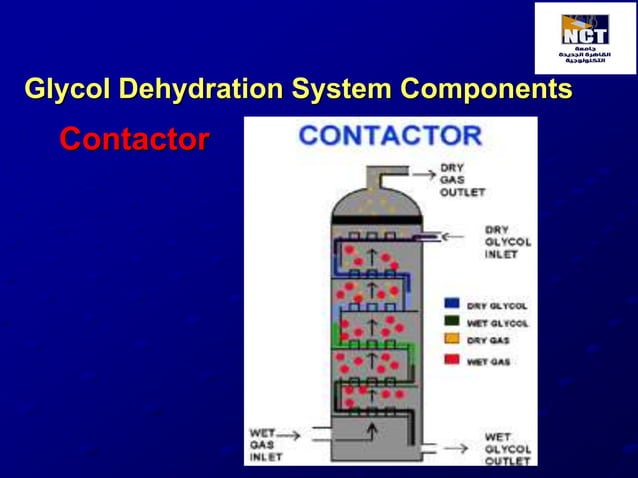 LO3-Part2-Natural-gas-Dehydration-Process-2.ppt | Chemistry | Science