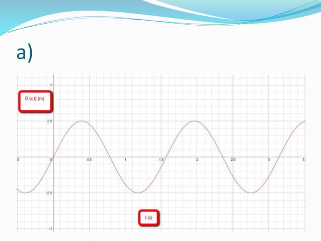 Lo3 position and time plots | PPT