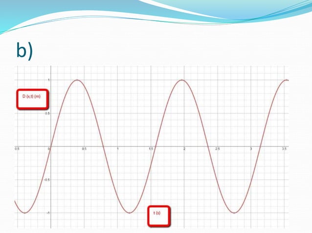 Lo3 position and time plots | PPT