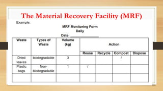 LO3 Storage Practices and Principles for Waste Materials Grade 9 ...