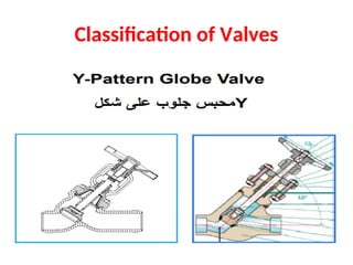 LO 3 storage tanks,pipelines and valves.ppt