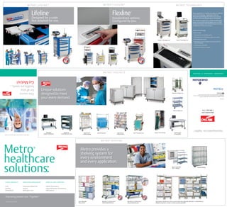 Lo4 106 So Much Stuff Healthcare | PPT