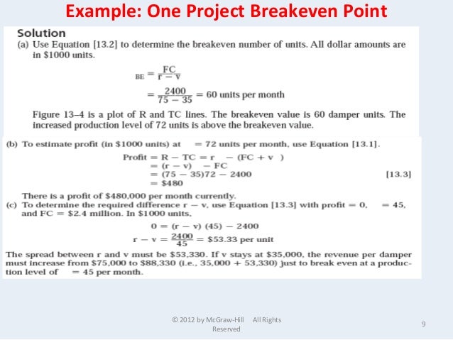Lo4b (nabil) breakeven analysis