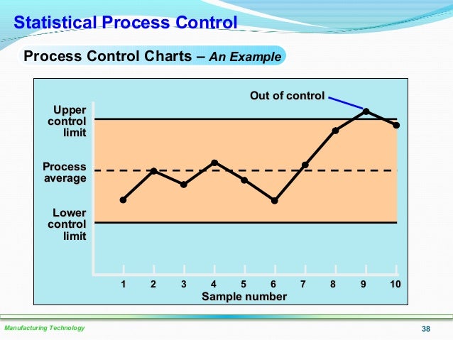Lo #4 manufacturing technology (jan 2016)