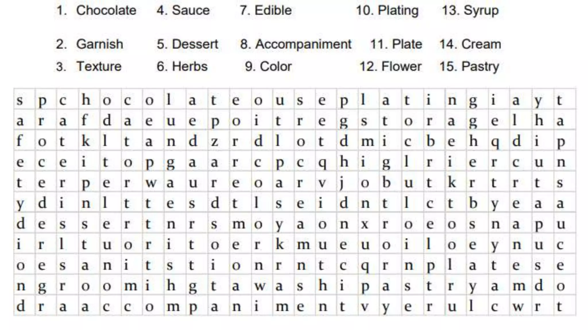 LO4 Plating Presenting Desserts.pptx