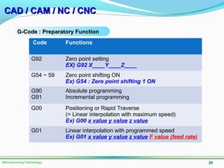 Lo #5 manufacturing technology (jan 2016) | PPT