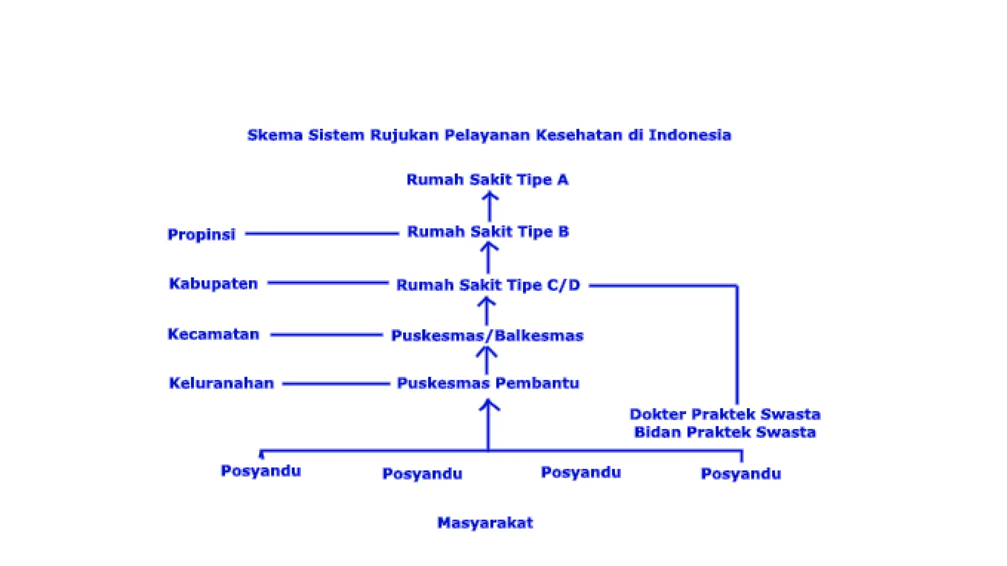 LO 5 SK 3 BlOK KEDKEL kedokteran keluarga.docx.pptx