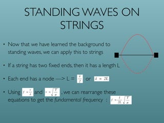 Standing Waves | PDF