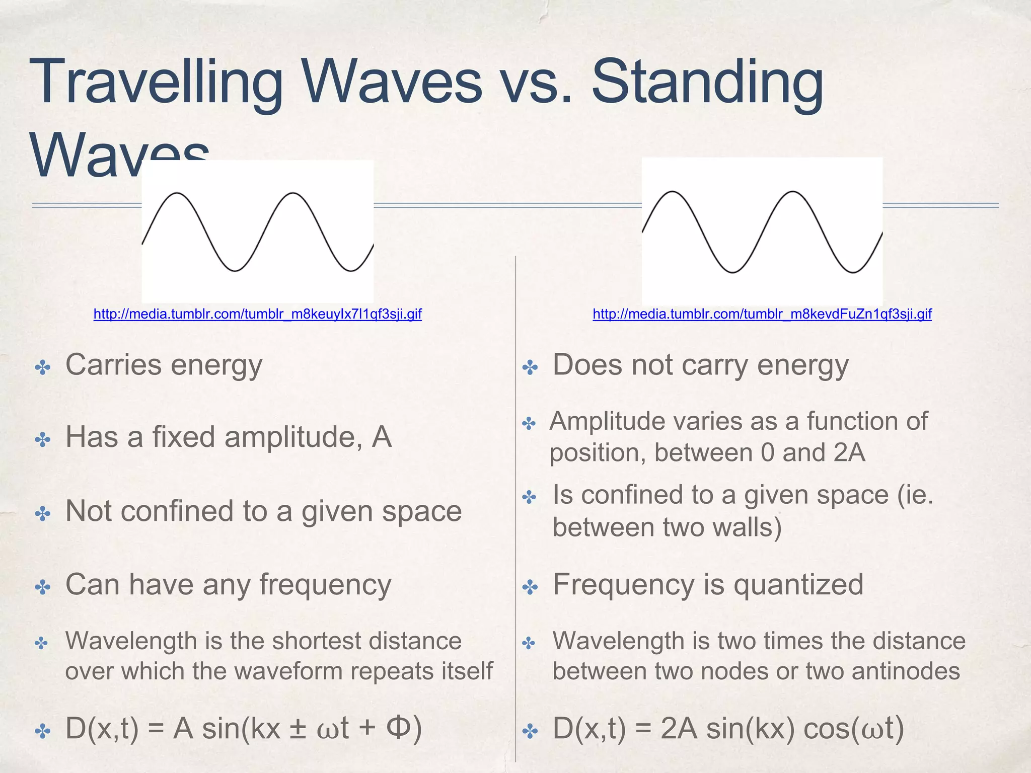 Lo 6 standing waves | PPTX | Physics | Science