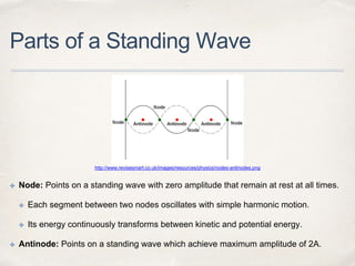 Lo 6 standing waves | PPTX | Physics | Science