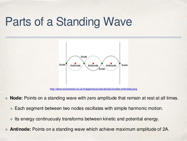 Lo 6 standing waves