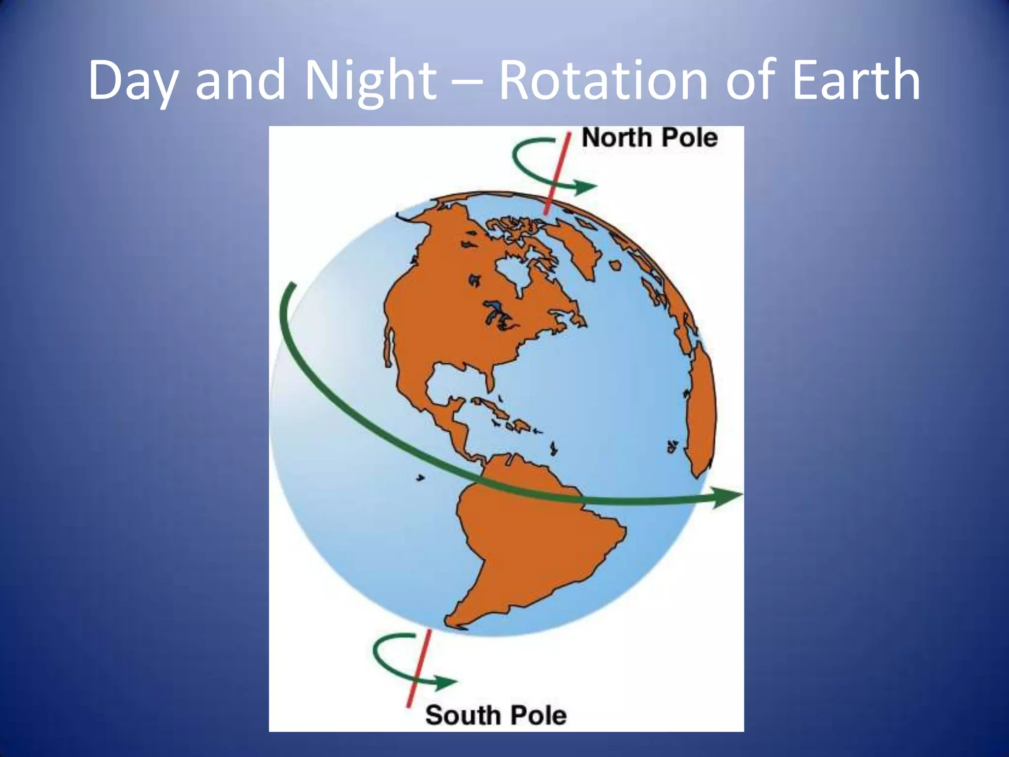 Lo7 motions and seasons | PPT