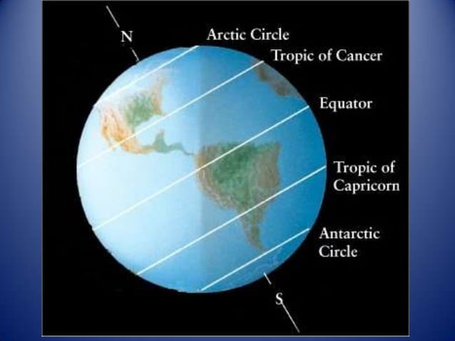 Lo7 motions and seasons | PPT