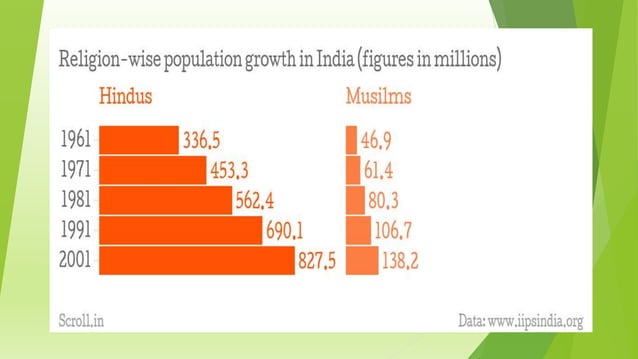 lo7 hindu growth rate.pptx