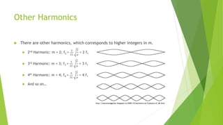 LO8 standing waves on strings | PPTX