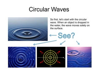 Wave Propagation and Huygens’ Principle | PPTX