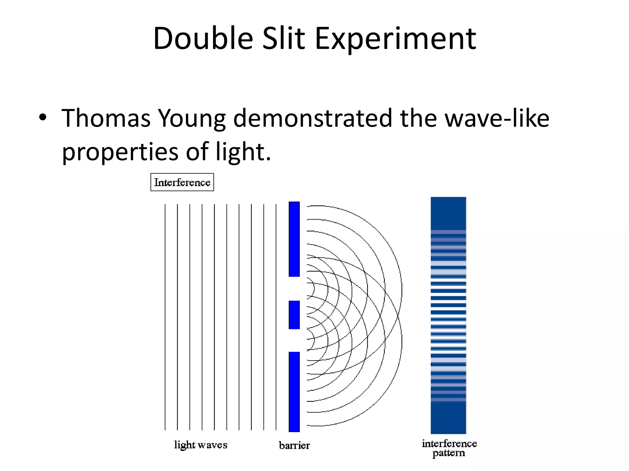 Double Slit Experiment | PPTX