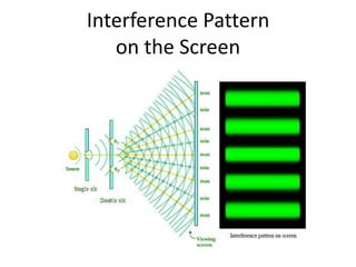Double Slit Experiment | PPTX