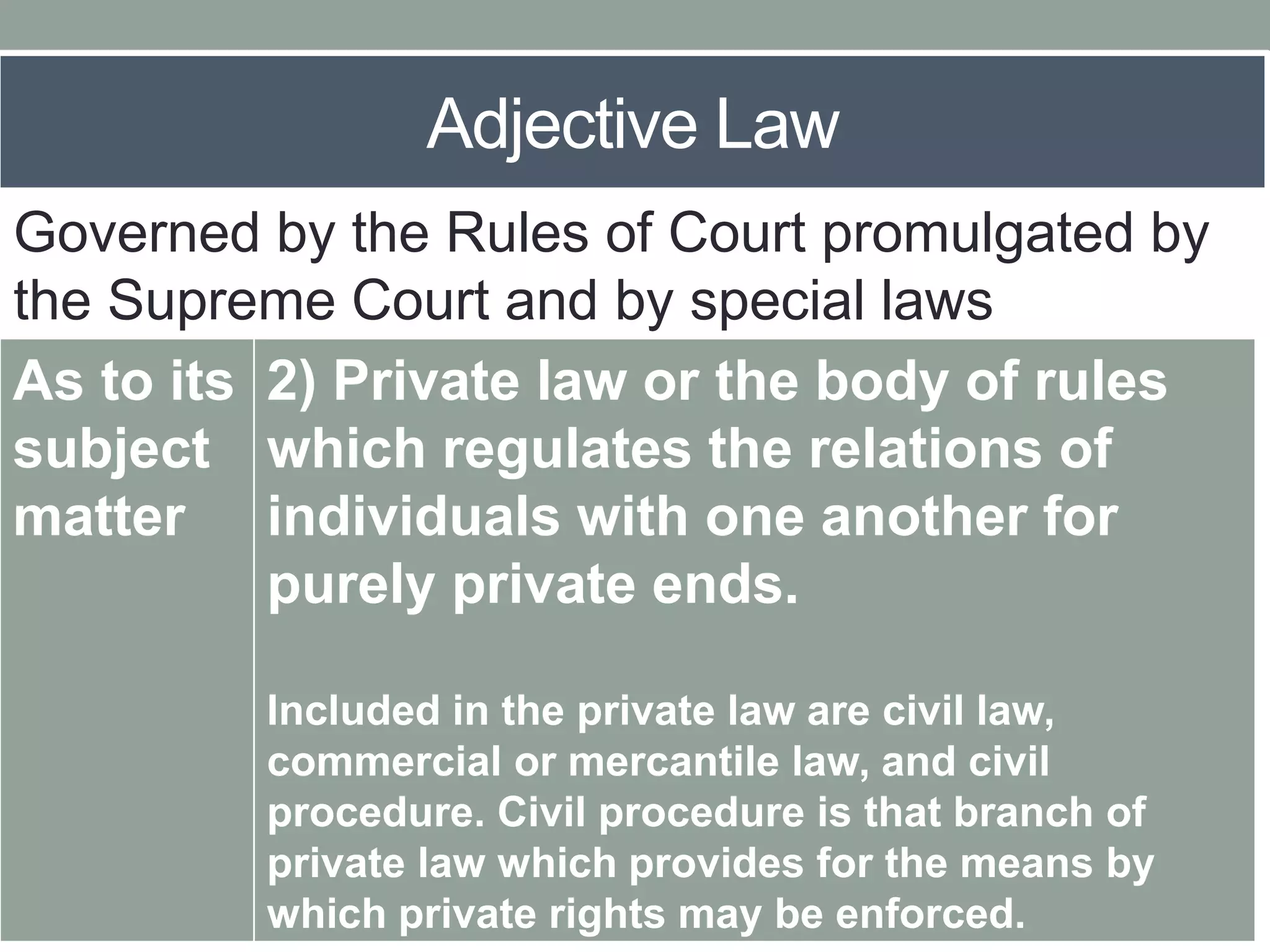 Introduction to Law | PPTX