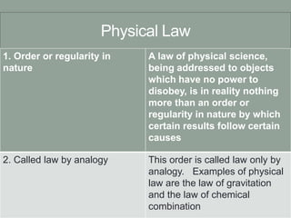 Introduction to Law | PPTX