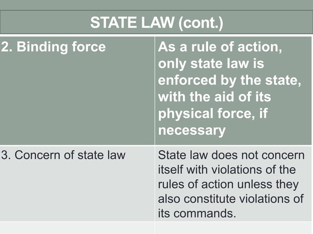 Introduction to Law | PPTX