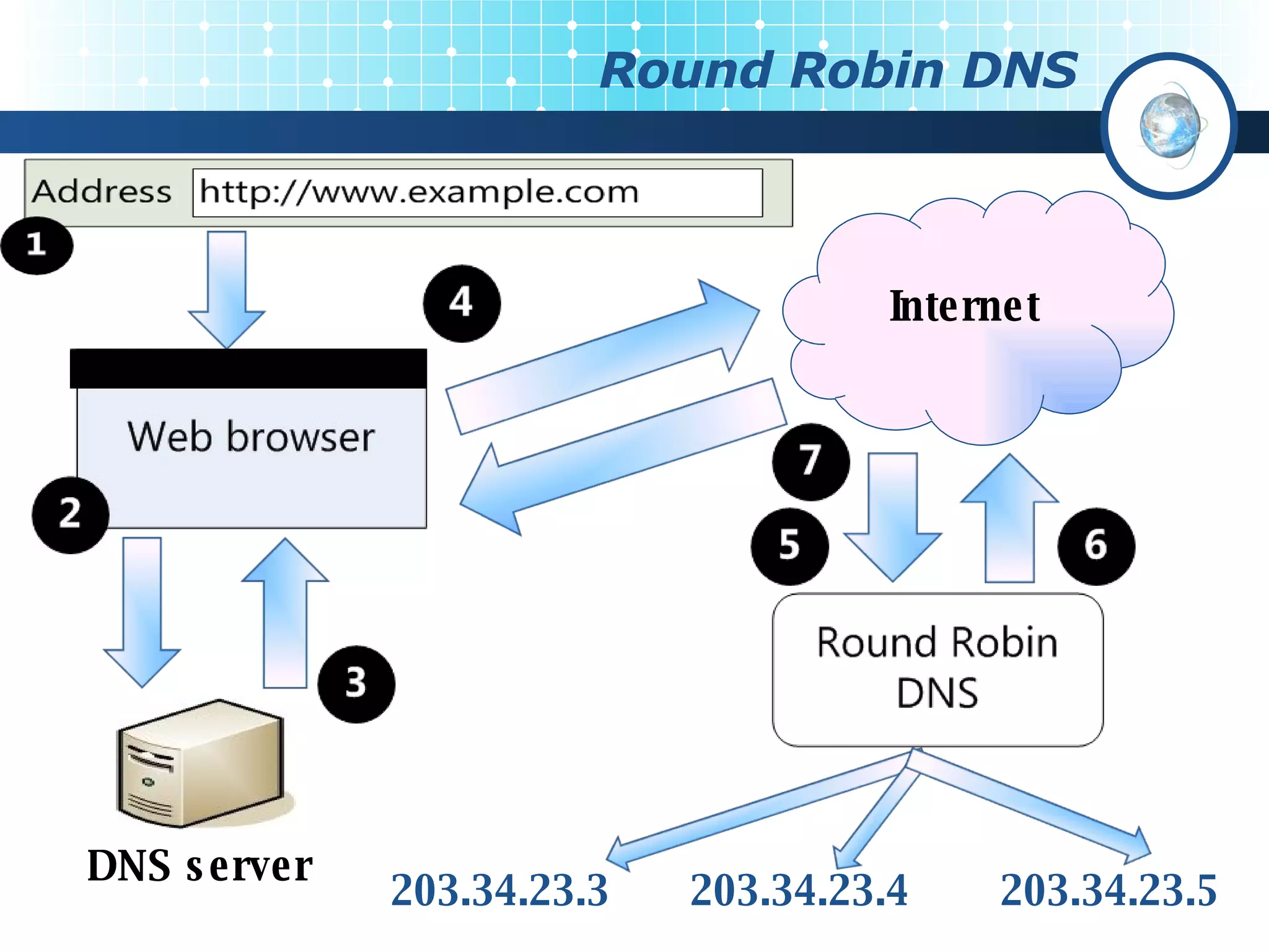 Load Balancing | PPT | Computer Networking | Computing