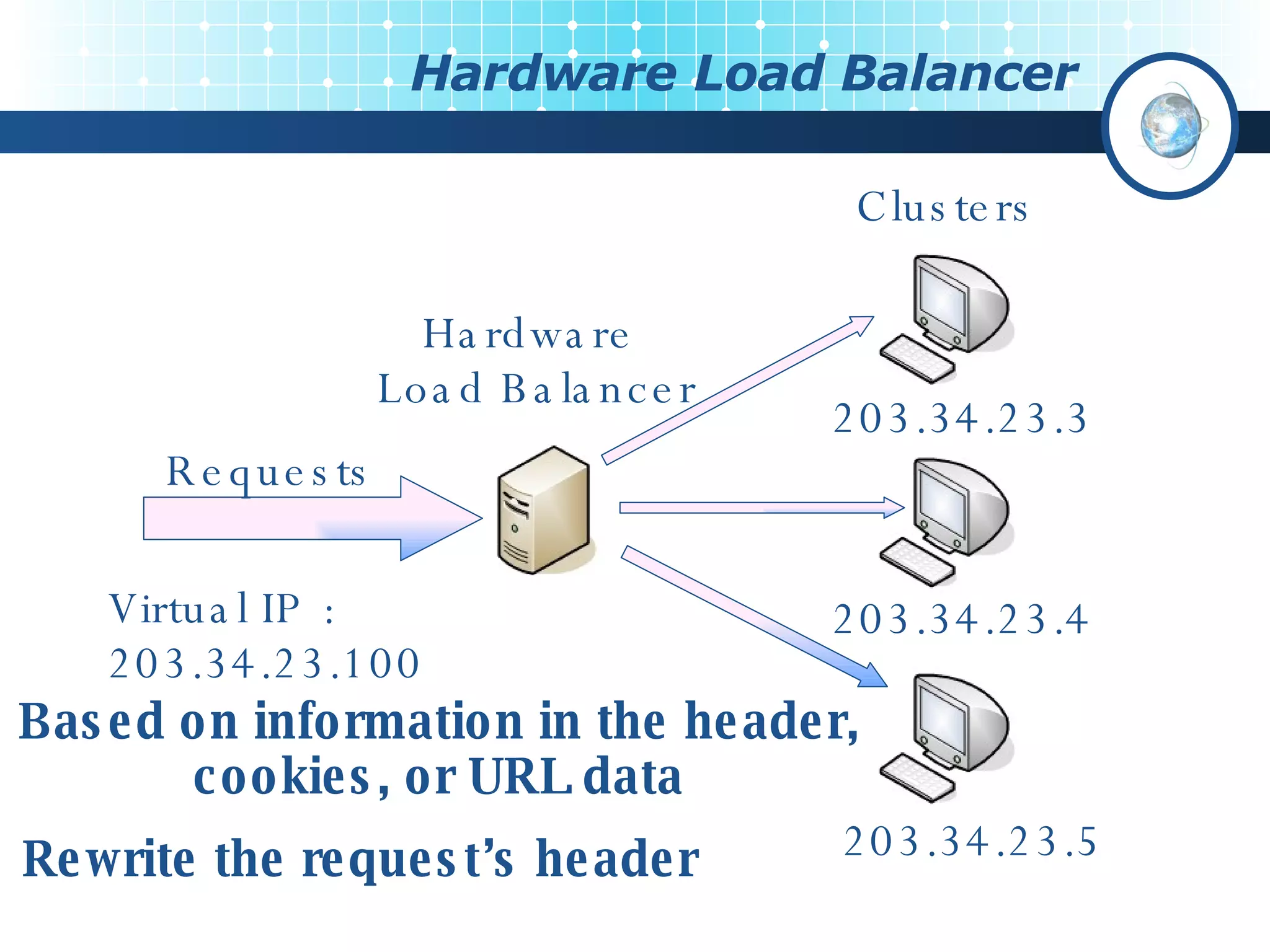 Load Balancing | PPT