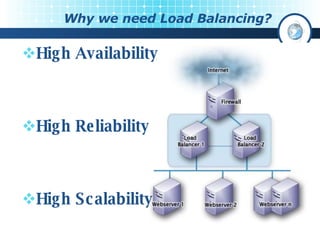 Load Balancing | PPT