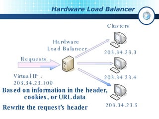 Load Balancing | PPT