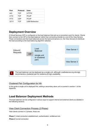 Load balancing VMware Horizon View Deployment Handbuch | PDF