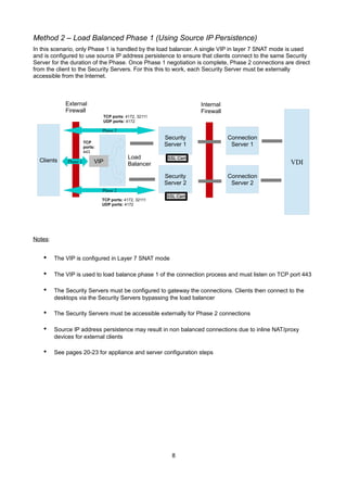 Load balancing VMware Horizon View Deployment Handbuch | PDF