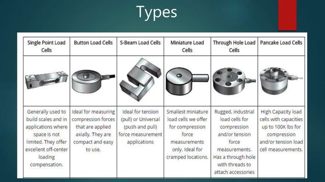 Load cell-transducer | PPTX