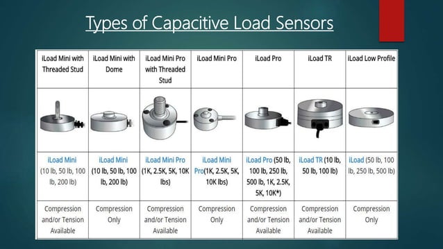 Load cell-transducer | PPTX