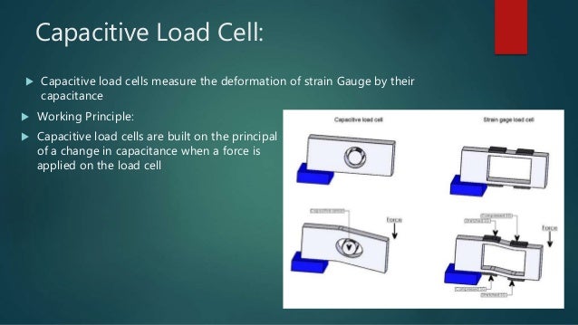 Load cell-transducer