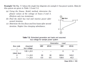 Load-Flow in electrical engineering power system | PDF