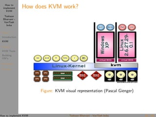 Load2010 Kvm Tutorial | PDF