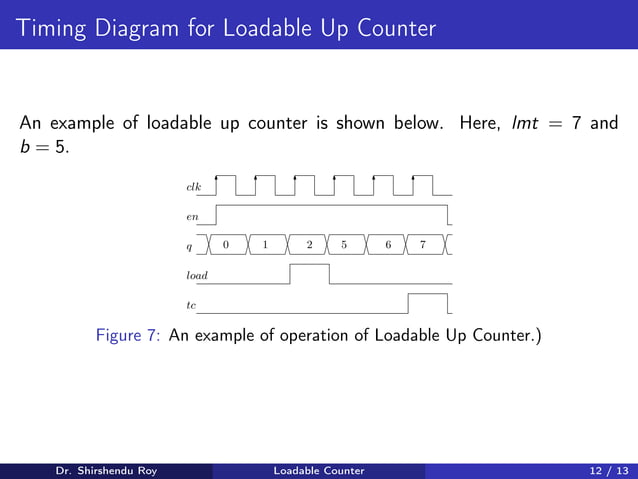 Synchronous Loadable Up and Down Counter | PDF | Programming Languages | Computing