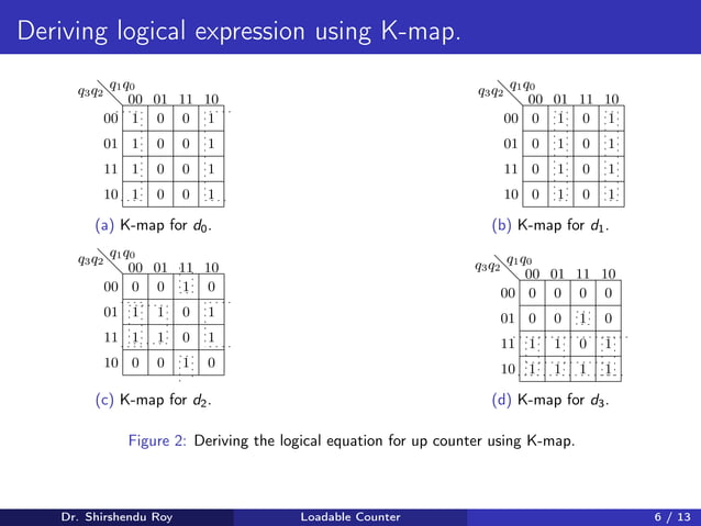 Synchronous Loadable Up and Down Counter | PDF | Programming Languages | Computing