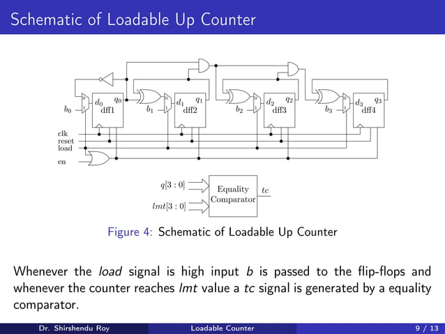 Synchronous Loadable Up and Down Counter | PDF | Programming Languages | Computing