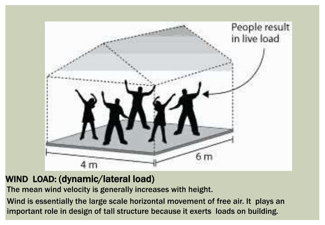 Load analysis and structural consideration | PPTX | Geology | Science