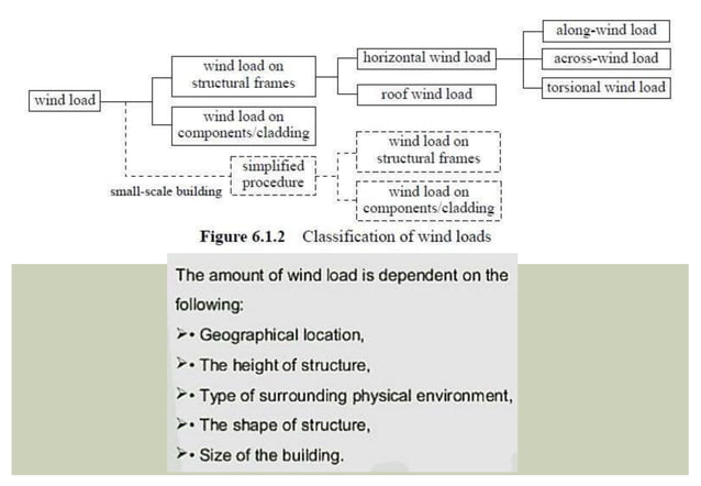 Load analysis and structural consideration | PPT