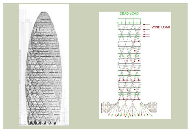 Load analysis and structural consideration | PPTX | Geology | Science