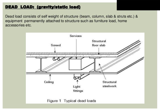 Load analysis and structural consideration