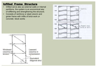 loadanalysisandstructuralconsideration-190126210125-1.pdf