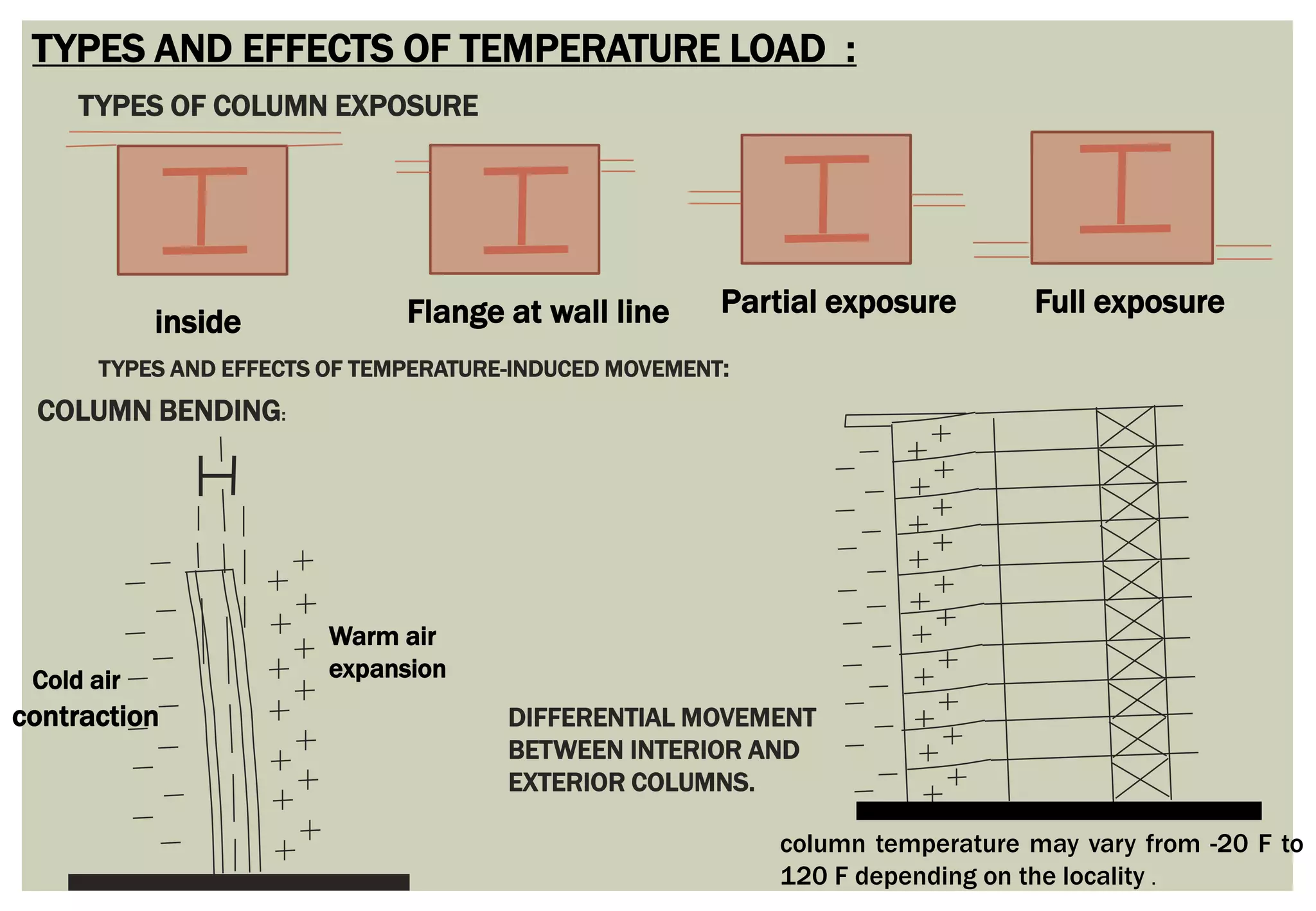 Load analysis and structural consideration | PPTX
