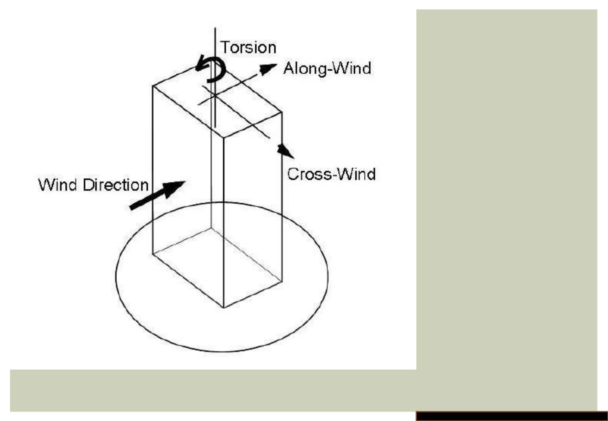 Load analysis and structural consideration | PPTX